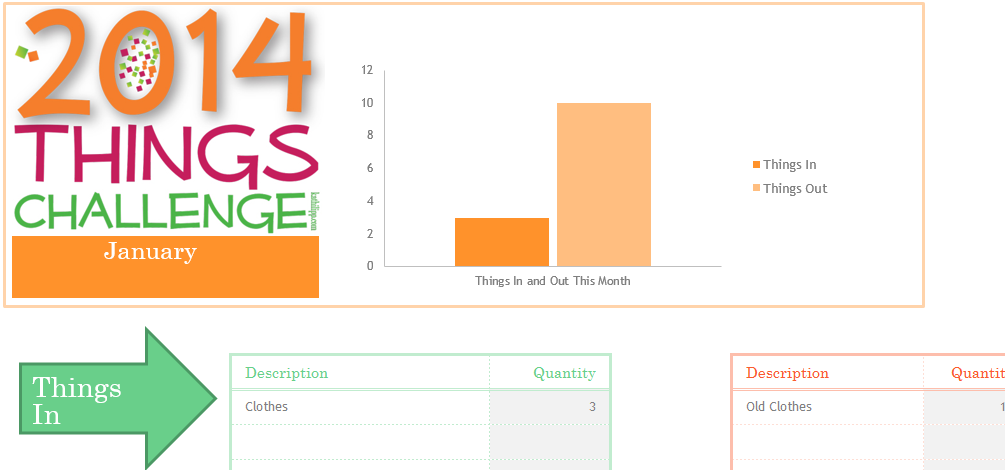The 2014 Things Challenge: How to Keep Track of Your "Things" | Kathi Lipp
